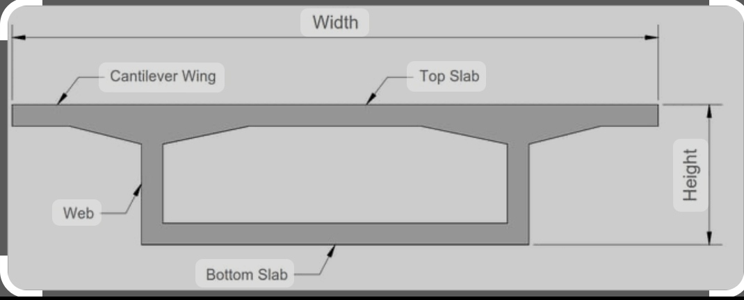 PT Deck Bridge Design - Structural Buddy