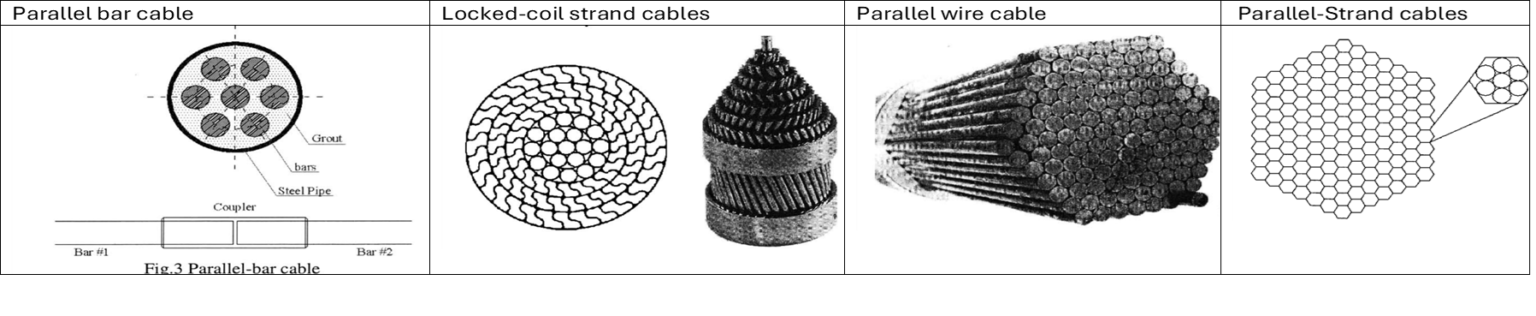 Cable Stayed bridge - Structural Buddy