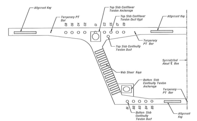 Balanced Cantilever Construction of Precast Segmental Bridges ...